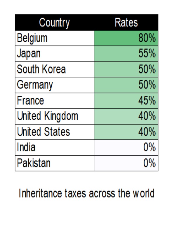 Weighing the Pros and Cons of Inheritance Tax in India ...